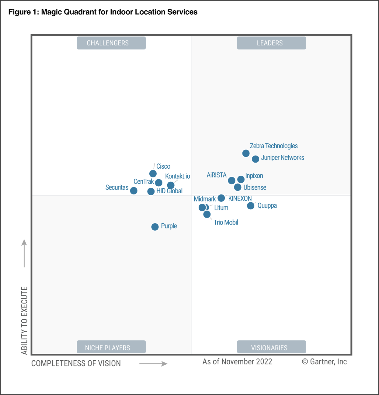Gartner 2023 Magic Quadrant for Indoor Location - Leader | Inpixon