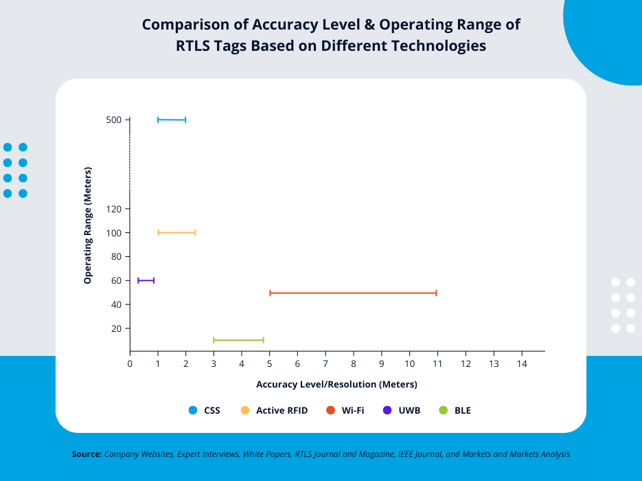 Chirp Technology: Cost-Effective 3-in-1 Solution for Tracking