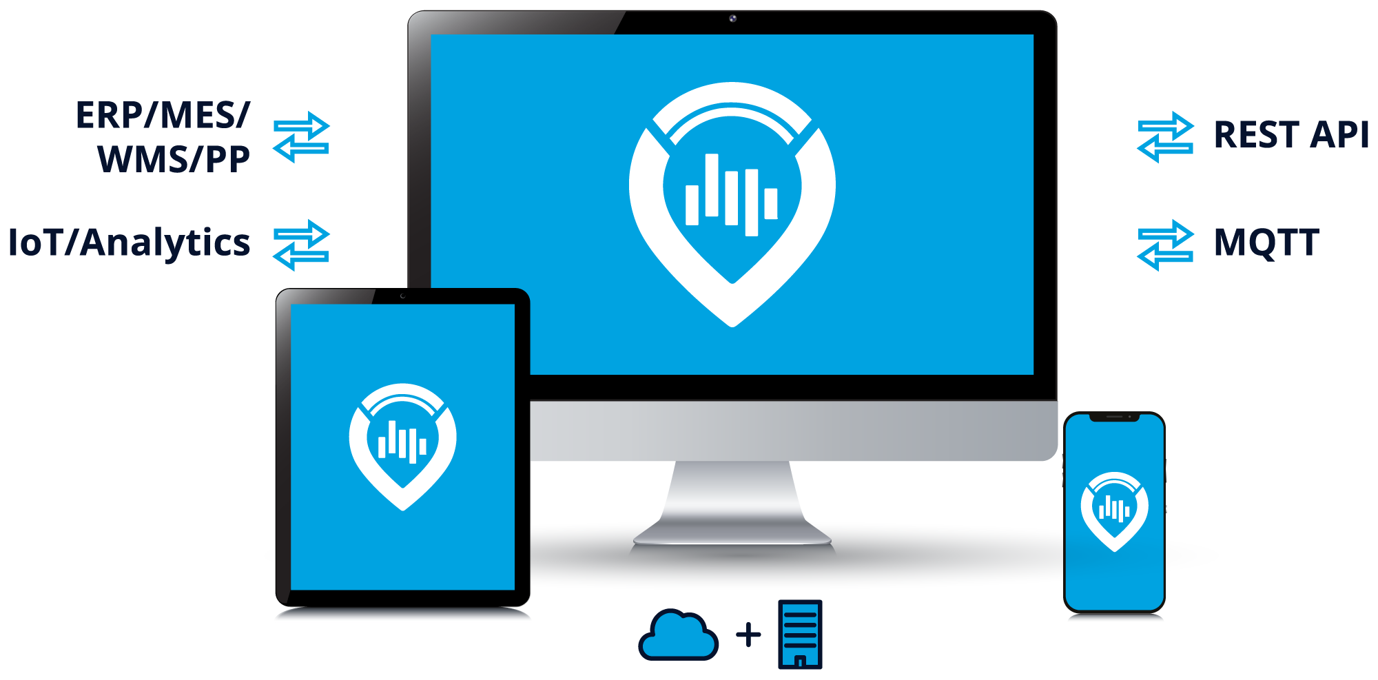 Inpixon RTLS: Real-Time Location System Solution
