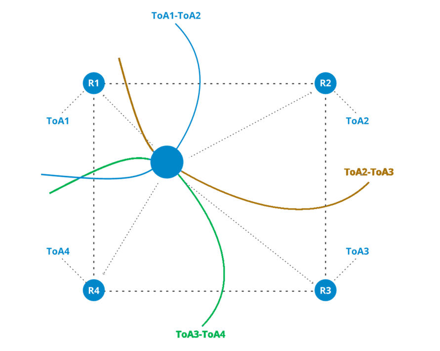 In-Depth Guide to RTLS Technology (Real-Time Location Systems)