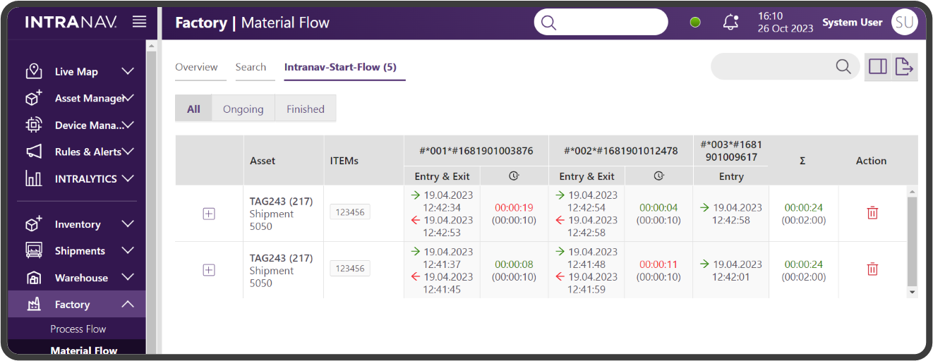 Inpixon RTLS Platform: Real-Time Location System Solutions