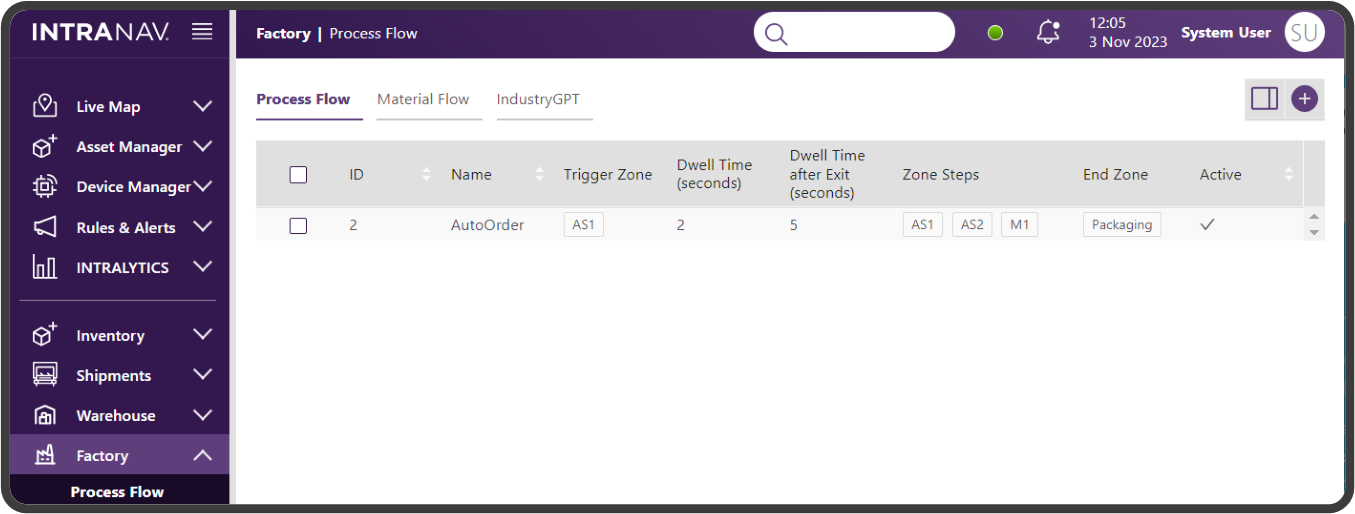 Inpixon RTLS Platform: Real-Time Location System Solutions