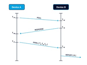 Wi-Fi Location Tracking & Positioning Systems | Inpixon