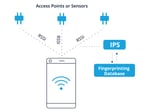Wi-Fi Location Tracking & Positioning Systems (Wi-Fi RTLS) | Inpixon