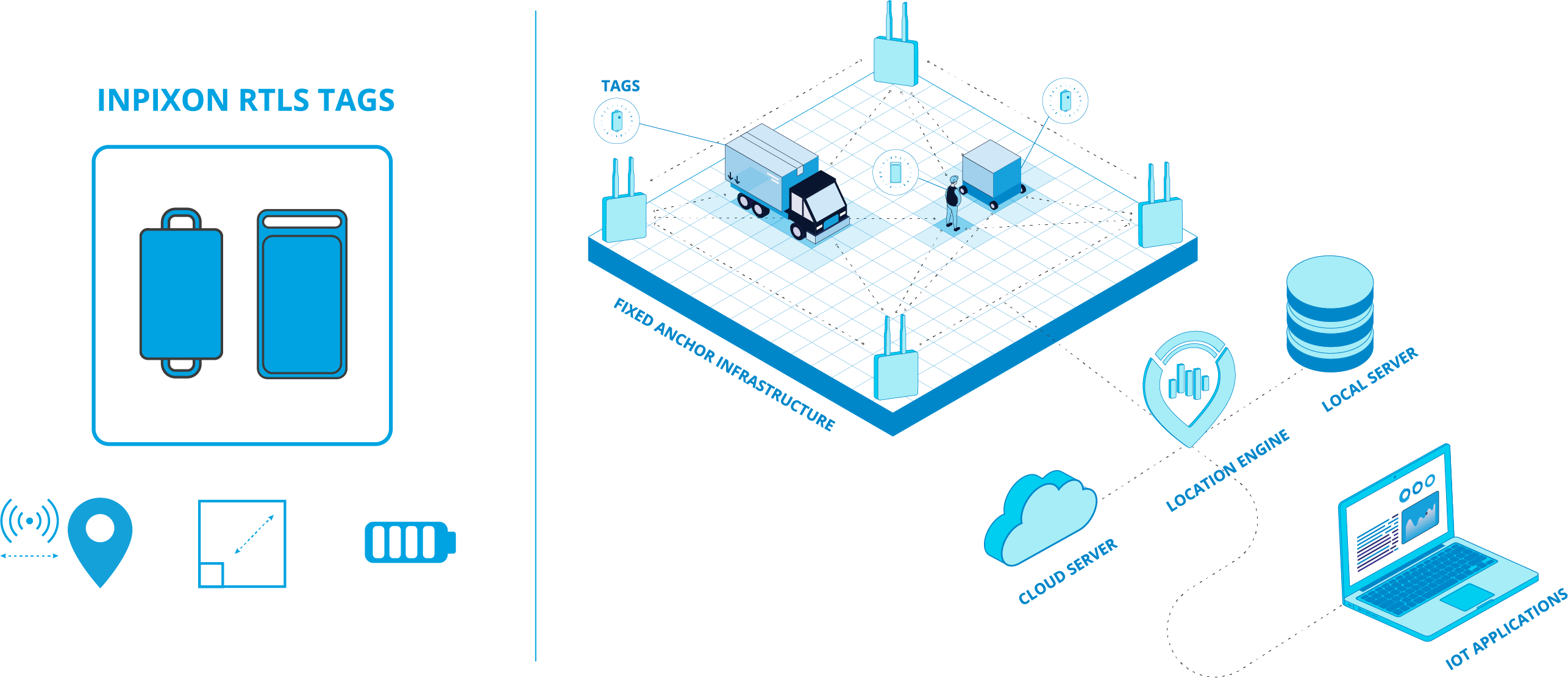 RTLS Tags - Chirp & UWB Tags for Location Tracking | Inpixon