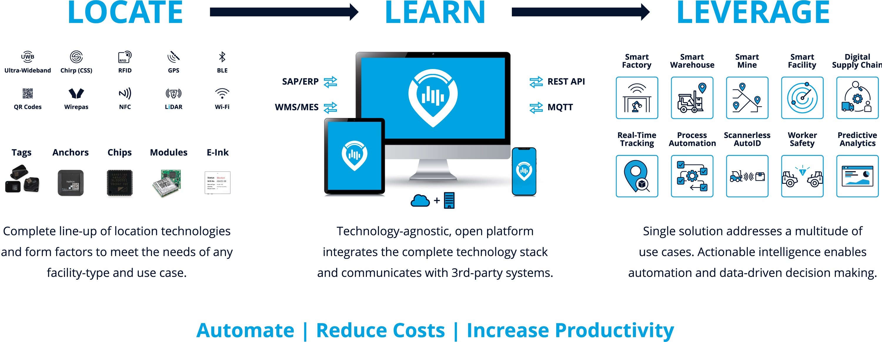 Inpixon: Real-Time Location Systems for Industrial IoT