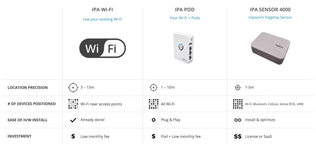 Inpixon Launches IPA Wi-Fi Visitor Analytics